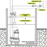 FLUENTPOWER Sump Pump Vertical Mechanical Float Switch, Universal Float ...