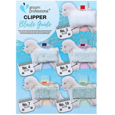 Groom Professional Dog Grooming Clipper Blade Length Chart Guide ...