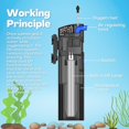 Aquarium UV Filter - 4-in-1 500L Fish Tank UV Light Sterilizer ...