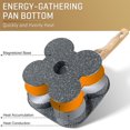 Egg Pan, 4-Cup Frying Pan with Lid, Nonstick Aluminium Alloy Cooker for ...