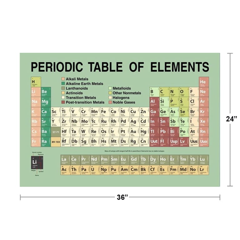 Science Table Chart