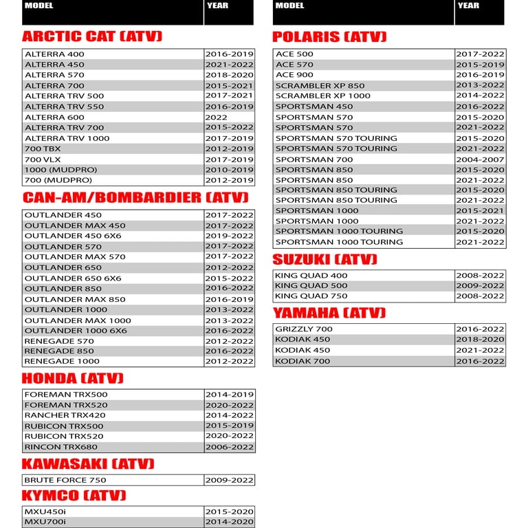 Can Am Price List