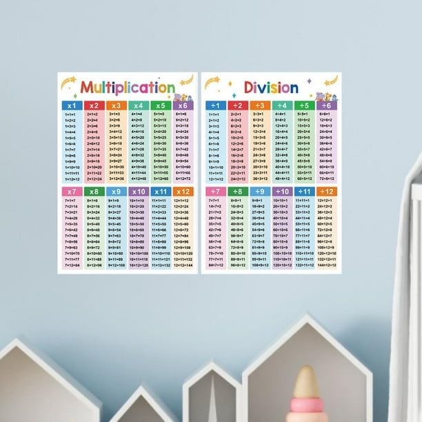 2 piezas, carteles de matemáticas educativas para niños, Tabla de ...