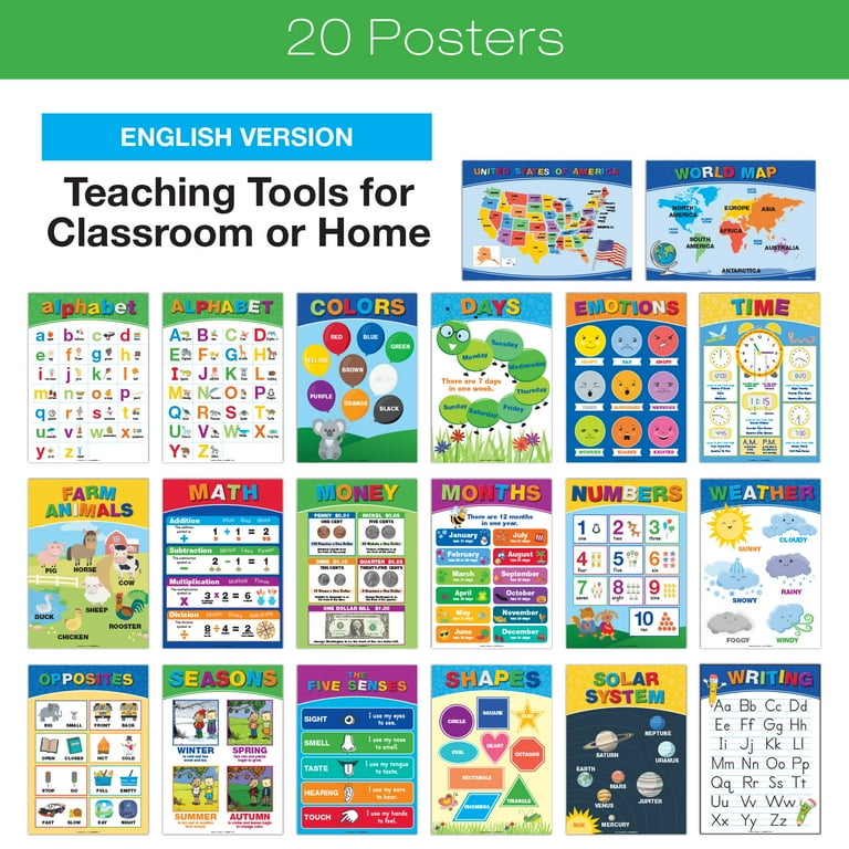 Educational Posters For Kids
