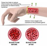 ProstaPower Magnetic Copper Wristband, Magnetic Copper Prostate Band ...