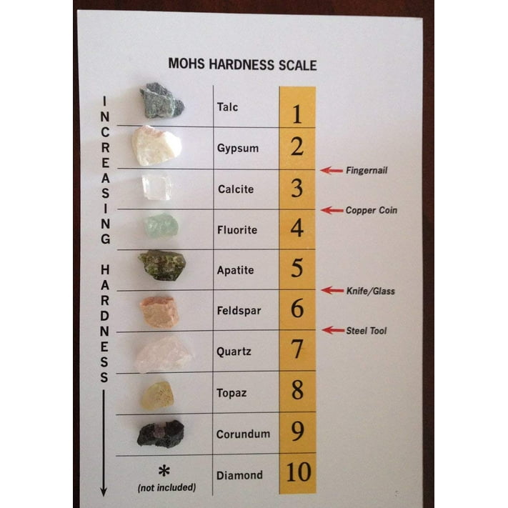 Mohs Hardness Scale - Rock and Mineral Collection and ID Chart - 9 Real ...