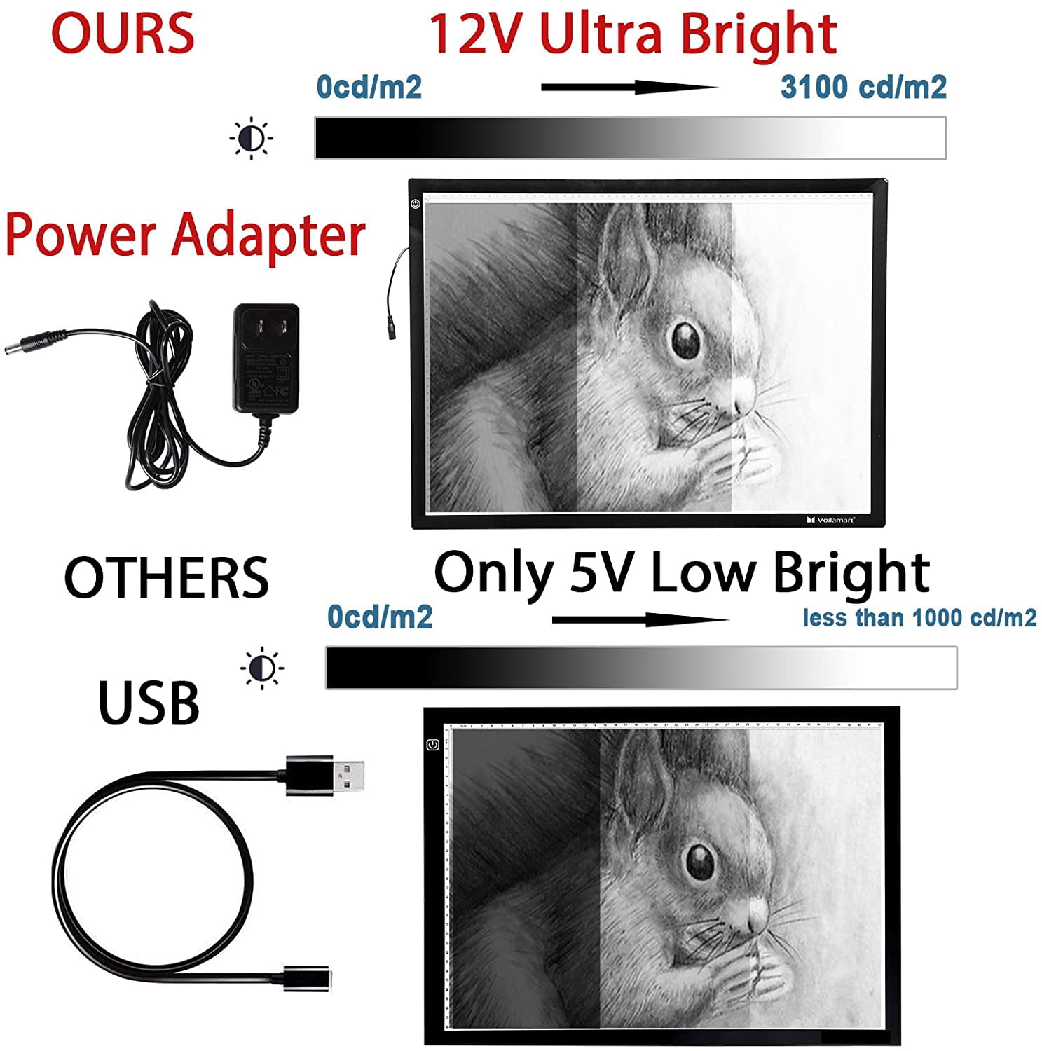 Buy Voilamart A3 LED Tracing Light Board Box, 3-Level Brightness ...