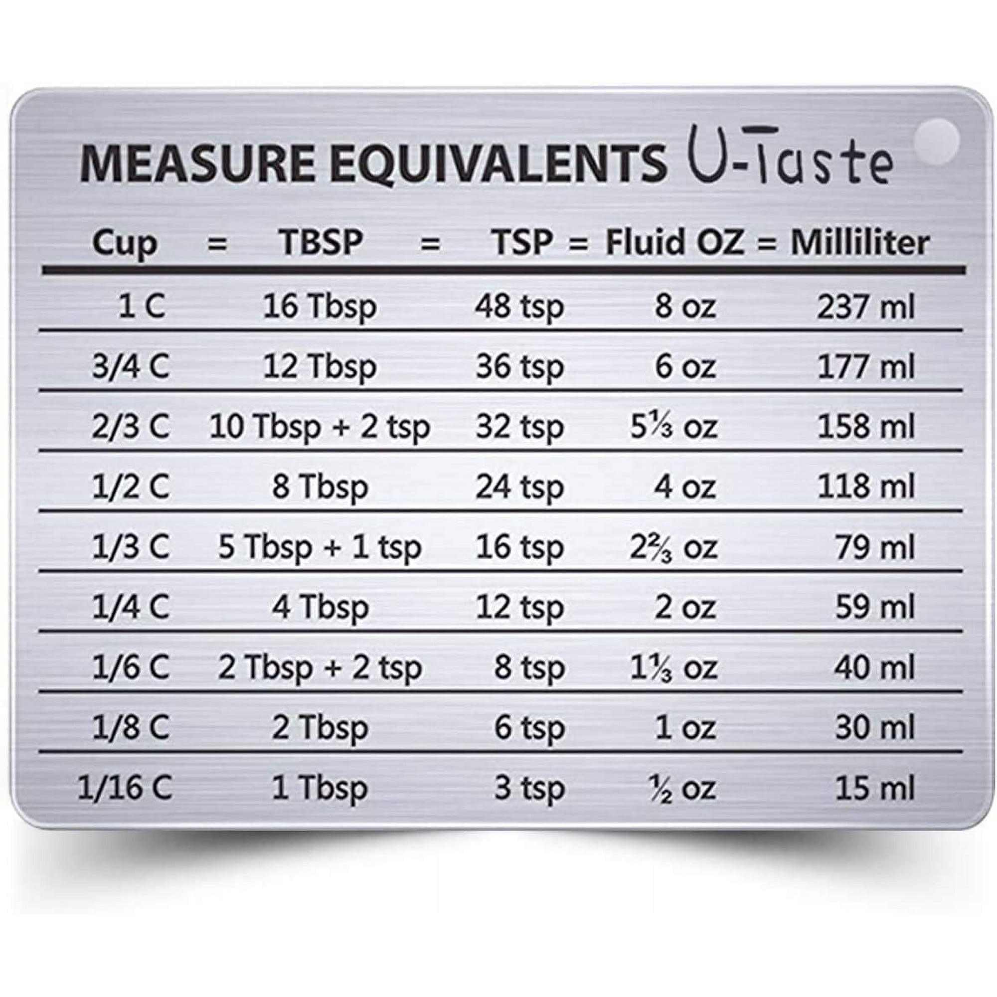 Click here for U-Taste Professional Measurement Conversion Chart... prices