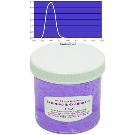 Photorejuvenation Formula 505-670nm Filter Cooling and Coupling Gel for ...