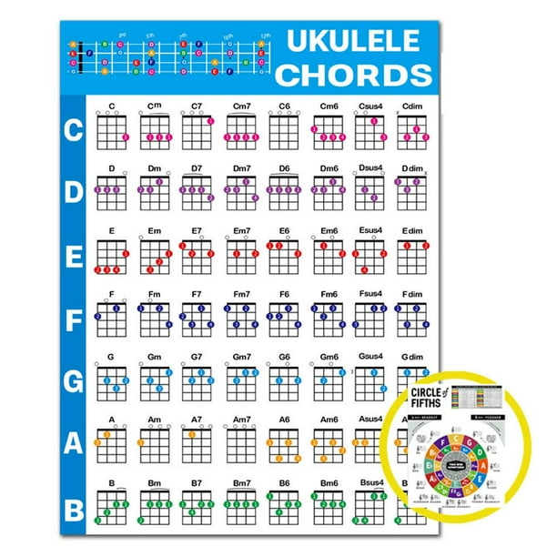CAIROYAR Tabla de acordes de ukelele, guía de referencia educativa para ...