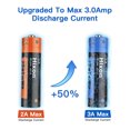 aa 1.5V Li-ion Rechargeable Battery 3500mWh 1.5V Lithium AA ...