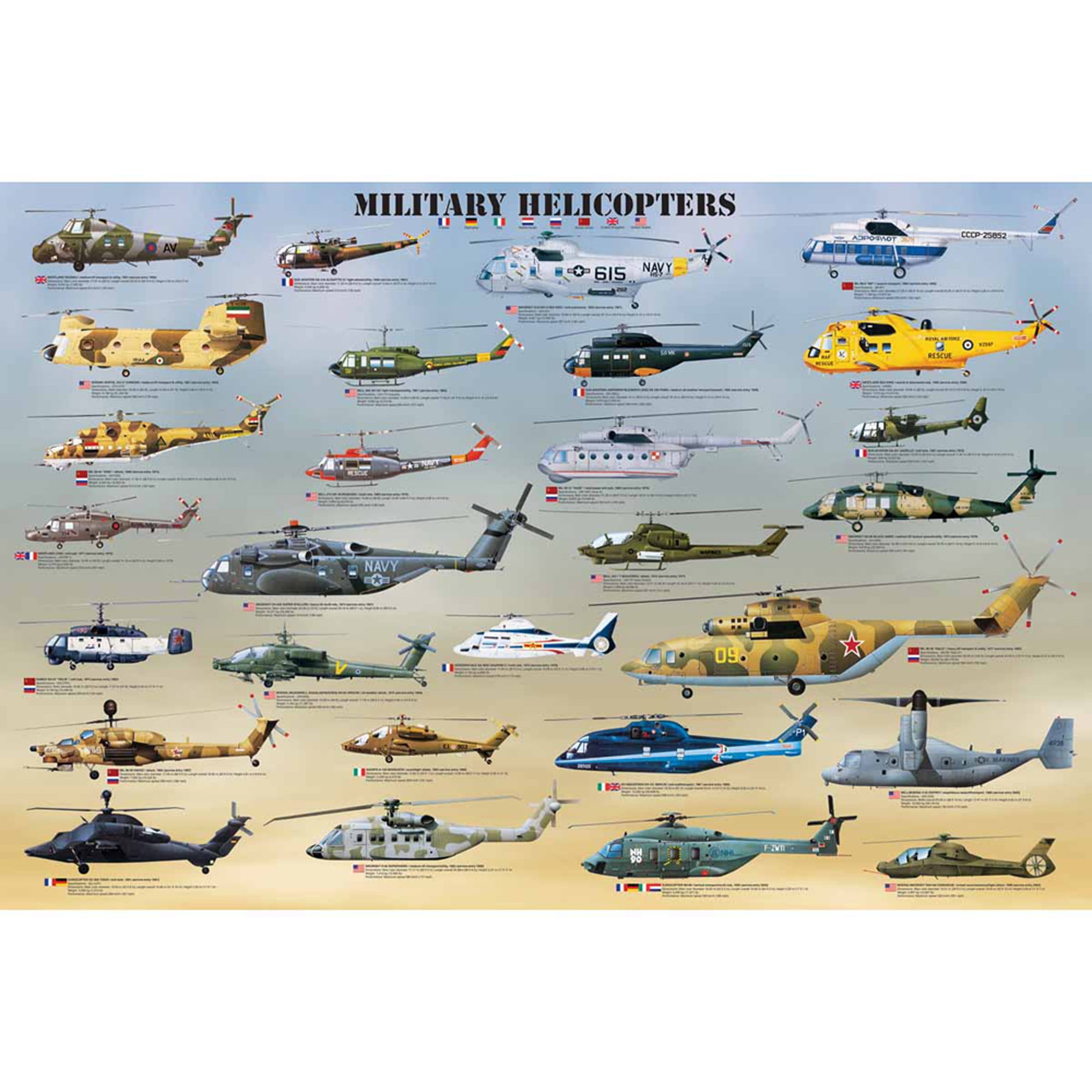 Military Helicopters Educational Chart - Walmart.com