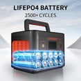 Portable Power Station 350W，LMENGER 326Wh Solar Generator with LiFePO4 ...