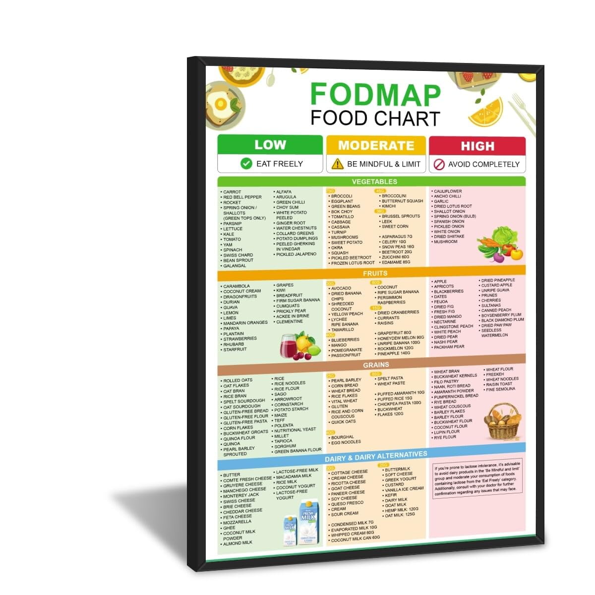 Póster Fodmap Food Chart Nutrition Healthy Gut 30 x 45 cm | Walmart en ...