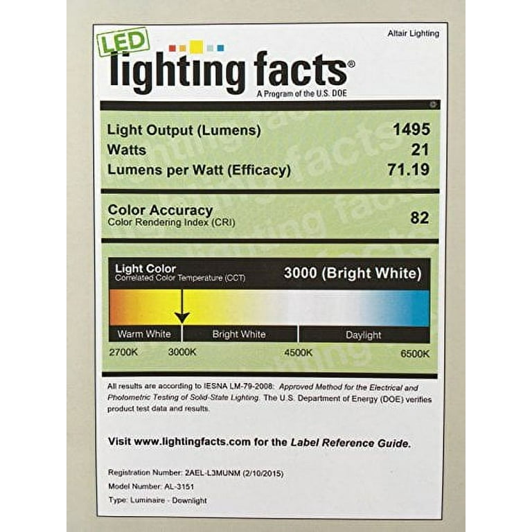 Doe Led Lighting Facts Label | Shelly Lighting