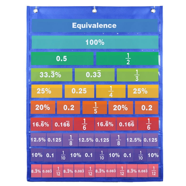 Equivalent Fraction Chart Up To 100