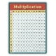 Learning Multiplication table chart LAMINATED poster for classroom ...