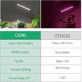 GHODEC 6500K 50W LED Grow Light for Indoor Plants, Full Spectrum 72 ...