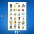Dairy Products Chart Healthy Eating Nutrition - Dairy Food Groups ...