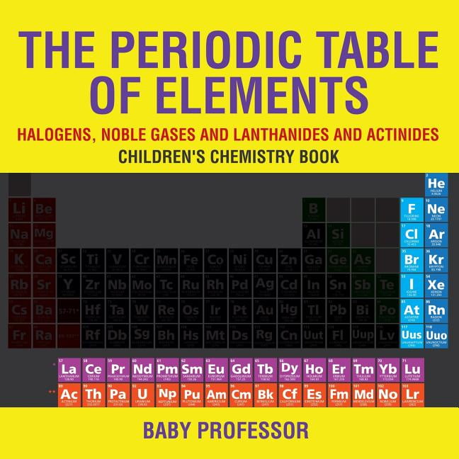 The Periodic Table of Elements - Halogens, Noble Gases and Lanthanides ...