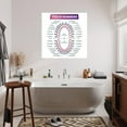 Teeth Numbers Dental Hospital Poster Canvas for Bedroom Living Room ...