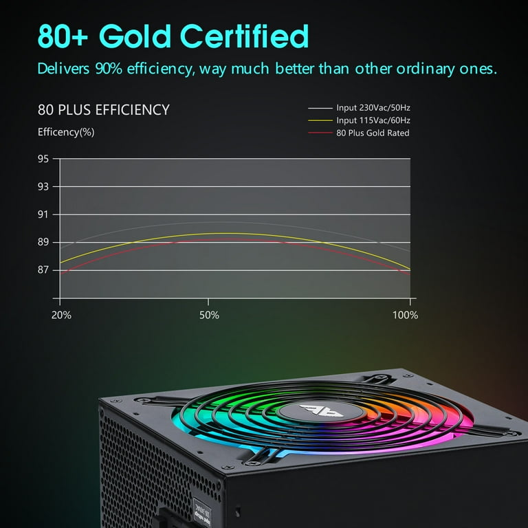 Gaming Computer Power Supply