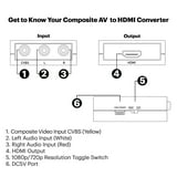 Onn+ Composite AV to HDMI Adapter, 1080P HD, Supports NTSC PAL, Indoor ...