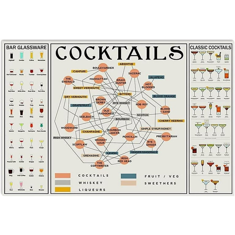 Cocktail Infographic Poster