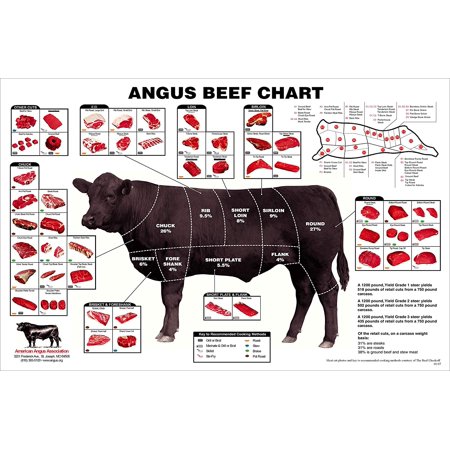 Angus Beef Chart Poster Butcher's Guide Meat Poster Prints Wall Art ...