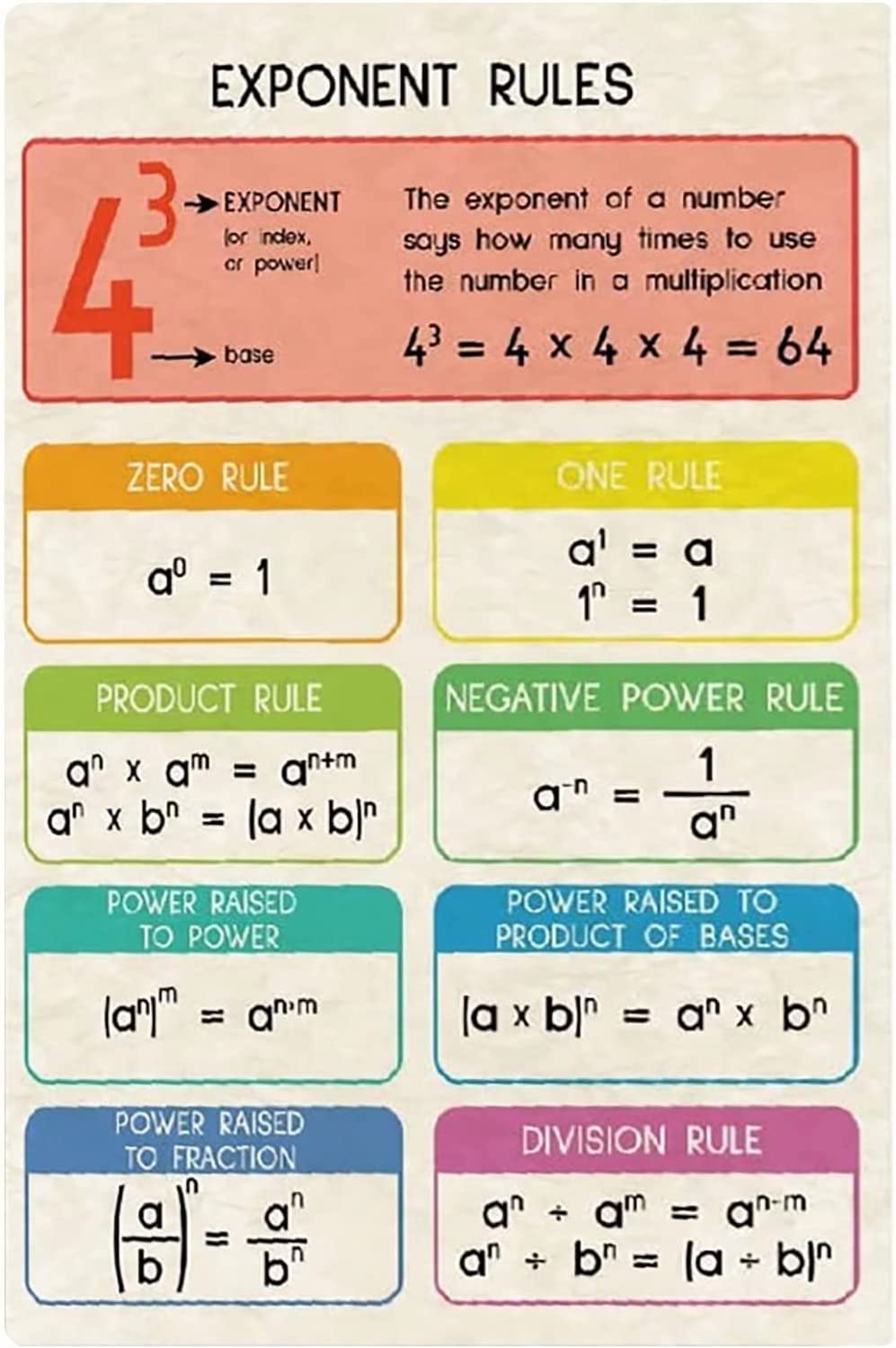 Exponent Rules Knowledge Metal Signs Tin Math Classroom Printing ...