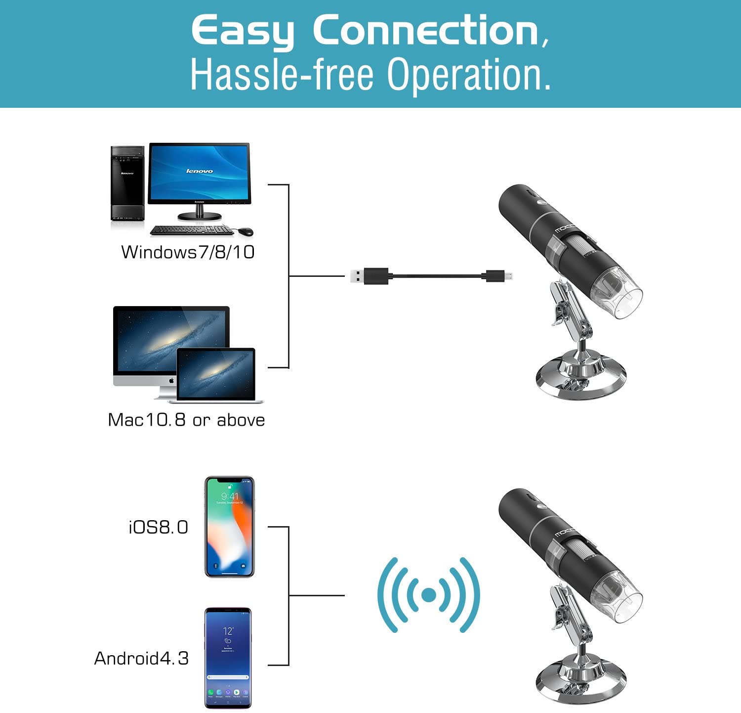 MoKo WiFi USB Digital Microscope, 1080P HD 2MP Camera, 50x to 1000x ...