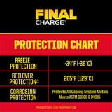 FINAL CHARGE® Antifreeze Coolant Heavy Duty 50/50 Pre-Diluted Protects ...