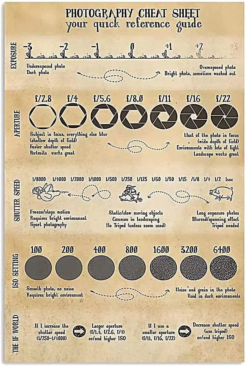 Photography Cheat Sheet Your Quick Reference Guide Metal Signs Vintage ...
