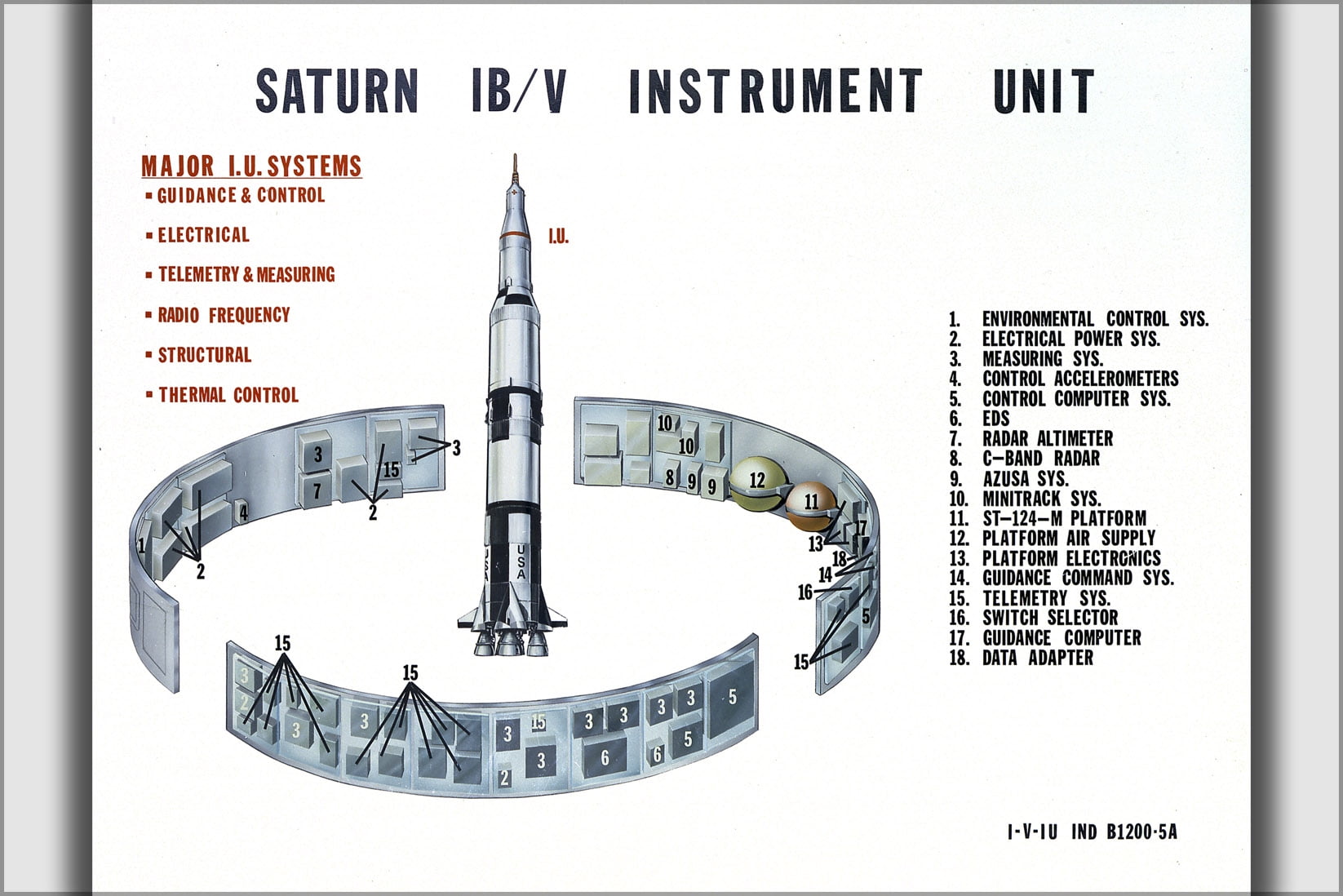 24"x36" Gallery Poster, Saturn IB and Saturn V rocket Instrument Unit ...