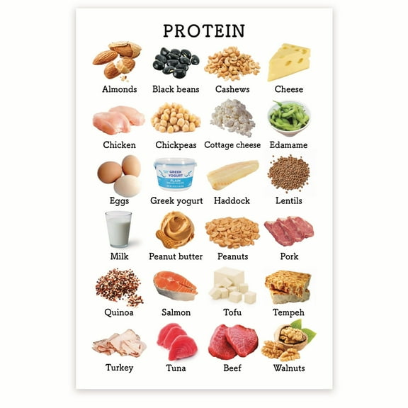 ad Anti-Inflammatory Diet Food Guide Wall Art, Anti Inflammatory Foods ...