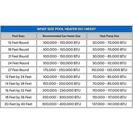 Hayward Forced Draft H-Series Swimming Pool Heater, Natural Gas ...