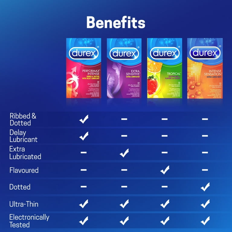 Durex Condom Sizes