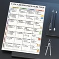 7-day Gastroesophageal Reflux Diet Plan Poster, GERD Diet Menu, Low ...