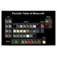 Minecraft - Periodic Table Wall Poster, 14.725" x 22.375", Framed ...