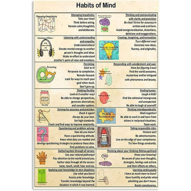 Habits Of Mind Infographic Knowledge Metal Signs Vintage Wall Decor ...