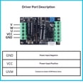 Professional Brushless Motor Driver 60V 500W Hall Sensors Base PLC And ...