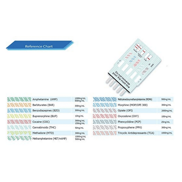 Mintegrity - [5 Pack] 12 Panel Instant Urine Drug Test - Testing THC ...