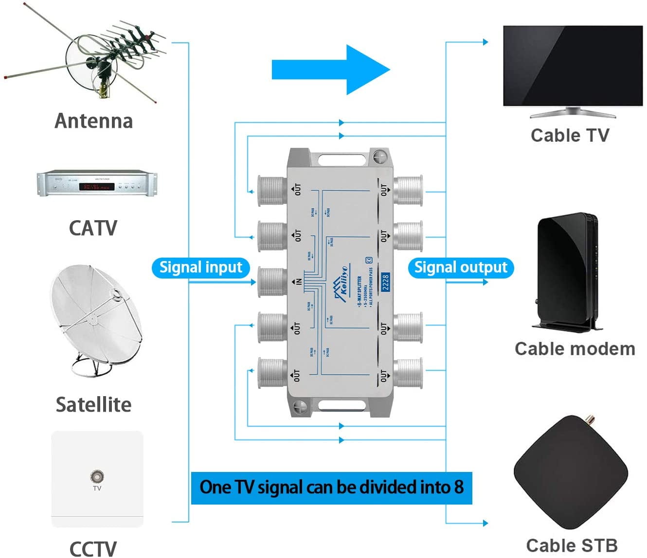 Satellite Splitter Circuit Diagram Circuit Diagram