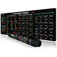 Stock Market Day Trader Mouse Pad with Chart Patterns Cheat Sheet, Non ...