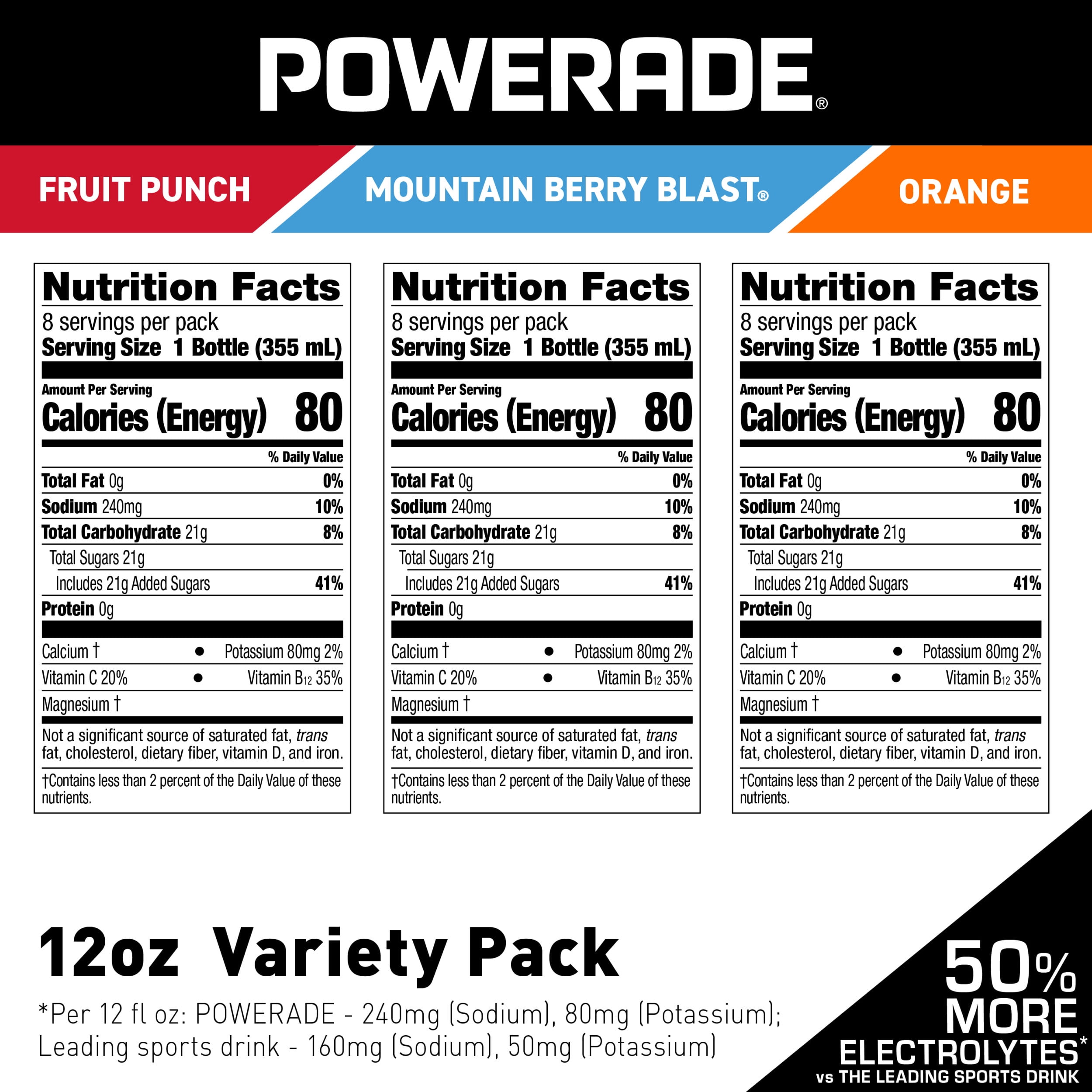 Powerade Nutrition Facts