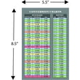 Easy to Read Fraction and Decimal to Metric Conversion Chart Inches and ...