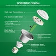 SANSI, LED Grow Light Bulb, BR20 12W Full Spectrum Plant, Waterproof ...