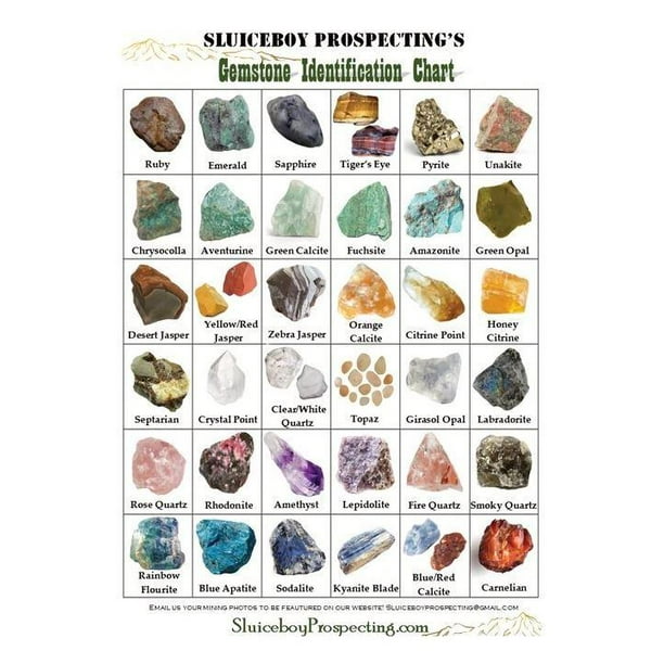 Gemstone Identification Chart - Walmart.com