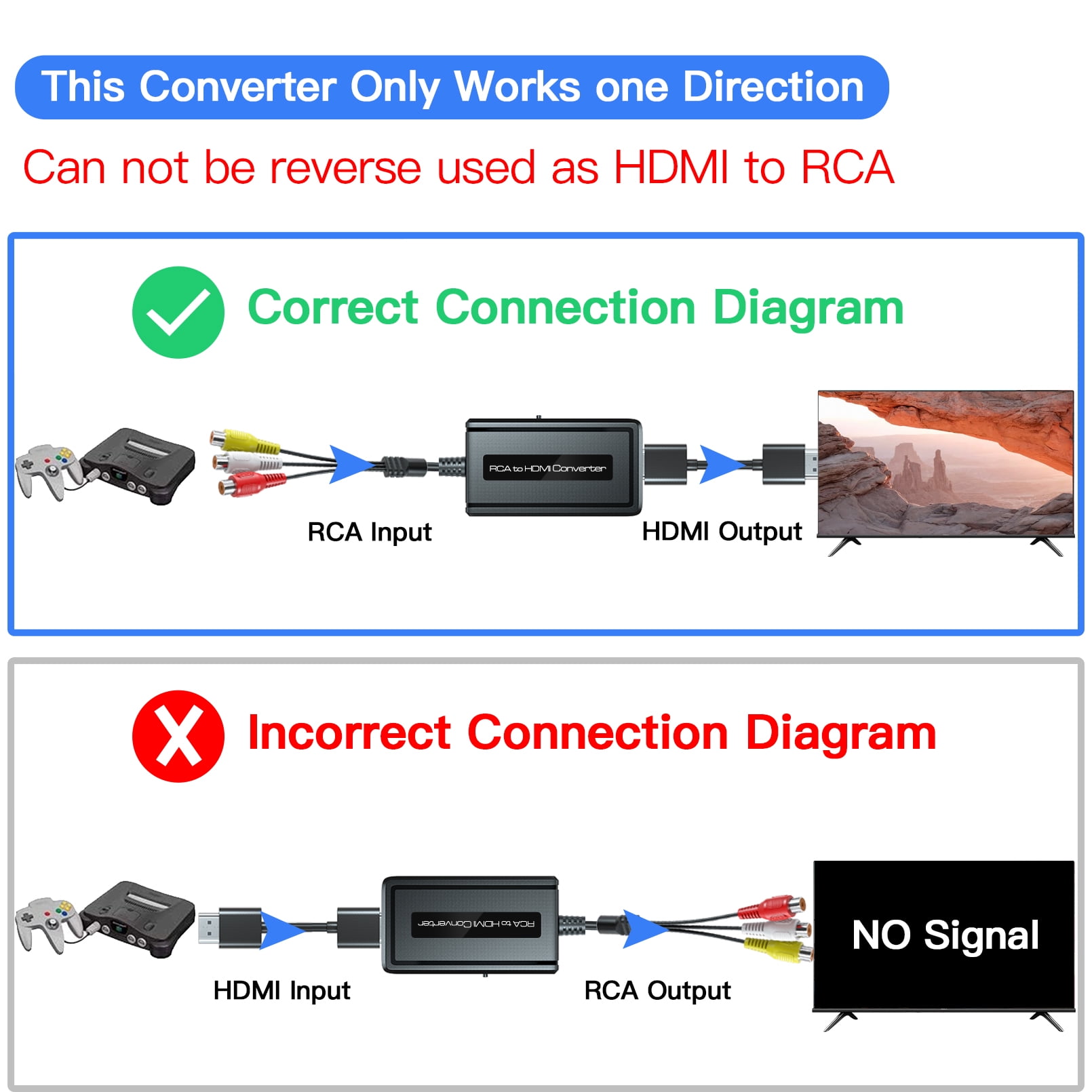 Hdmi To Rca Diagram