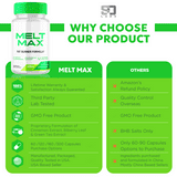 Melt Max Advanced Burner Formula Capsules Natural Energy and Fitness ...